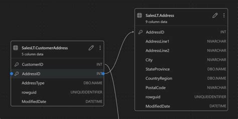 Mssql Extension For Vs Code Introducing Schema Designer Preview Azure Sql Devs Corner