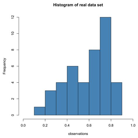 Bayesian Inference For The Kumaraswamy Distribution Under Generalized