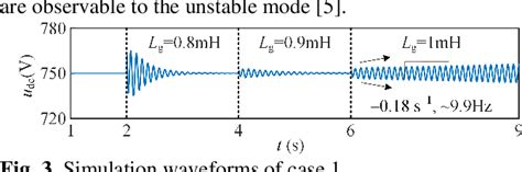 Figure 3 From Understanding Impedance Ratio Criteria For Converter Based Ac Power System