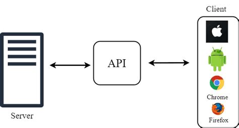 Shell Vs Kernel Vs Api Baeldung On Computer Science