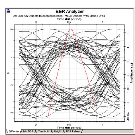 Figure 1 From Design Of Encoder And Decoder Module For Optical Code Division Multiple Access