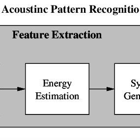 Block Diagram Of Automatic Gain Control AGC System Download Scientific Diagram