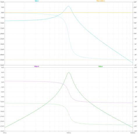 Differencial Input Output Biquad Band Pass Filter