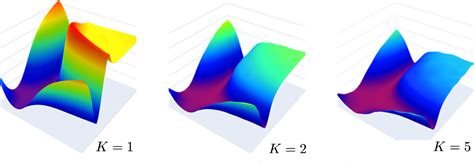 Figure 1 From Optimal Budgeted Rejection Sampling For Generative Models Semantic Scholar
