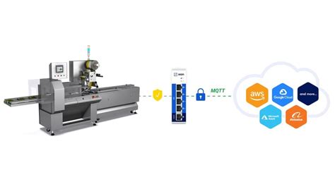 Reliable Data Logging To An Mqtt Broker Ixon Cloud