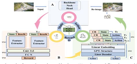 Figure 1 From Learn How To See Collaborative Embodied Learning For