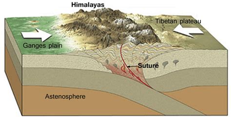 Plate Tectonics Blank Template Imgflip