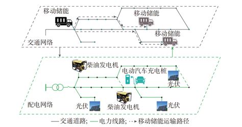 【完美复现】面向配电网韧性提升的移动储能预布局与动态调度策略【ieee33节点】（matlab代码实现） csdn博客