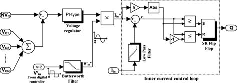 Details Of The Analog Controller Employed In Fig 3 Download