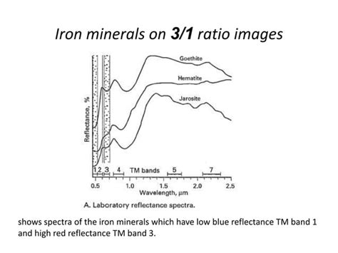 Remote Sensing Mineral Explorationpptx