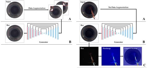 Figure 1 From Anomaly Detection Of Gan Industrial Image Based On Attention Feature Fusion
