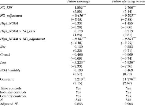persistence of non gaap adjustments and impression management