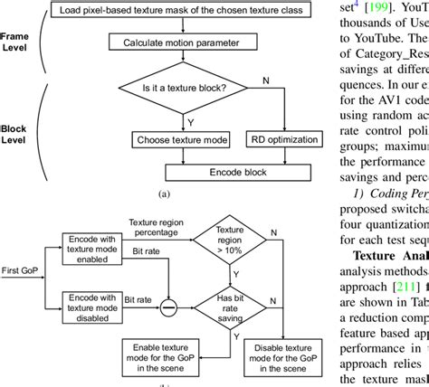 Texture Mode And Switchable Control Scheme A Texture Mode Encoder