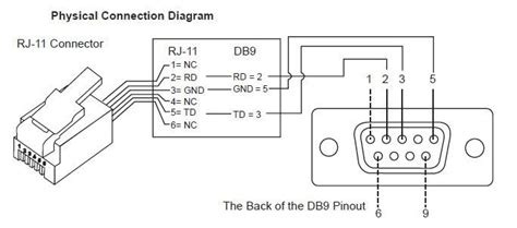 Serial To Rj Wiring Diagram Wiring Diagram And Schematic