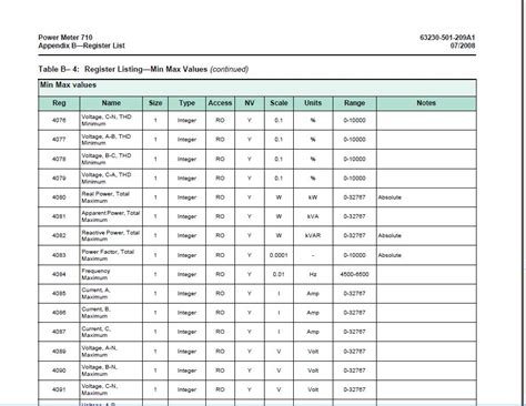 Automação Da Leitura De Um Medidor De Energia Utilizando Arduino