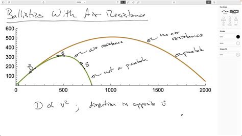 10 3 Dynamics In 2d Air Resistance And Rtz Coordinates Youtube