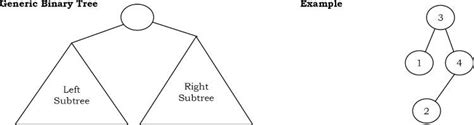 chương 6 trees 1 tree là gì lý thuyết về binary tree