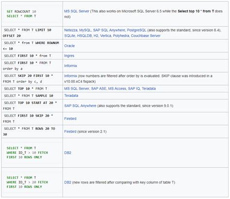 Sql Server Only Keyword Meaning Stack Overflow