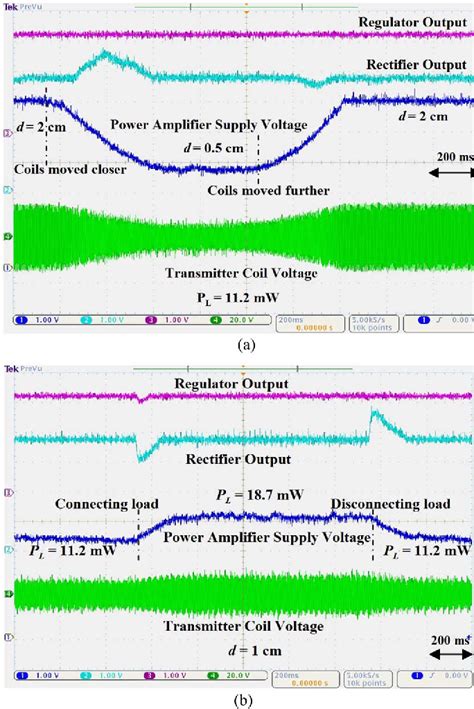 Figure 1 From An Rfid Based Closed Loop Wireless Power Transmission