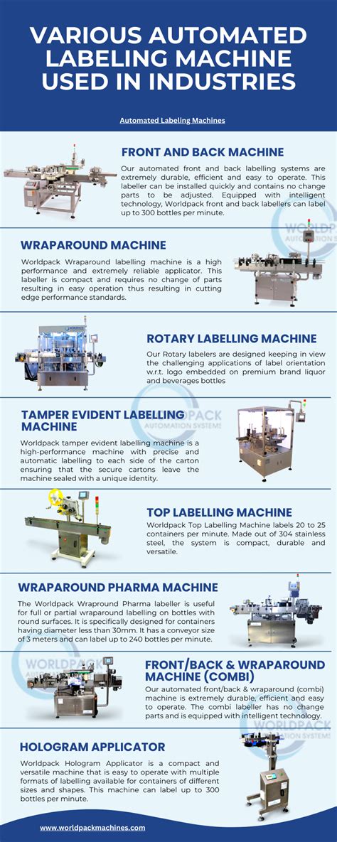 Various Automated Labeling Machine Used In Industries Rworldpackmachines