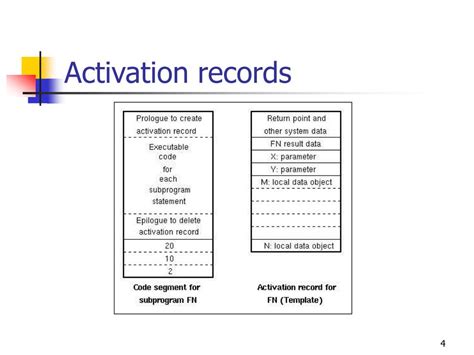 Ppt Cs 2104 Prog Lang Concepts Powerpoint Presentation Free