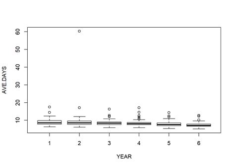 Chapter 2 Fixed Effects Models R Scripts For Longitudinal And Panel Data