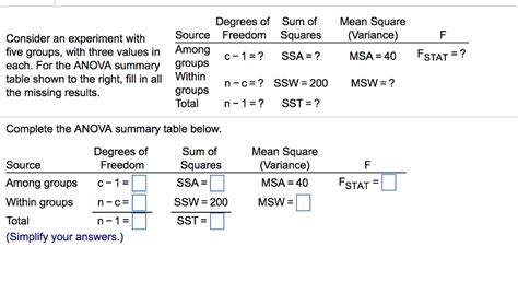 Solved Degrees Of Sum Of Mean Square Consider An Experiment