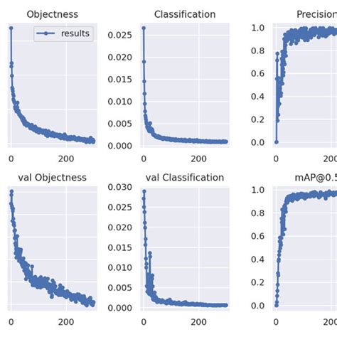 results of cigarette detection model 4 2 2 detection results the