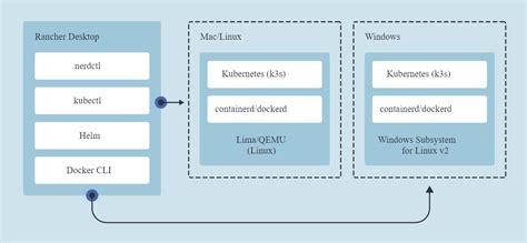 How To Install Docker On Windows Without Docker Desktop Beginner