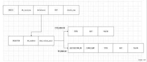 redis rdb persistence principle sobyte
