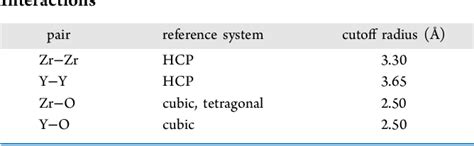 Table 1 From Development Of Density Functional Tight Binding Parameters