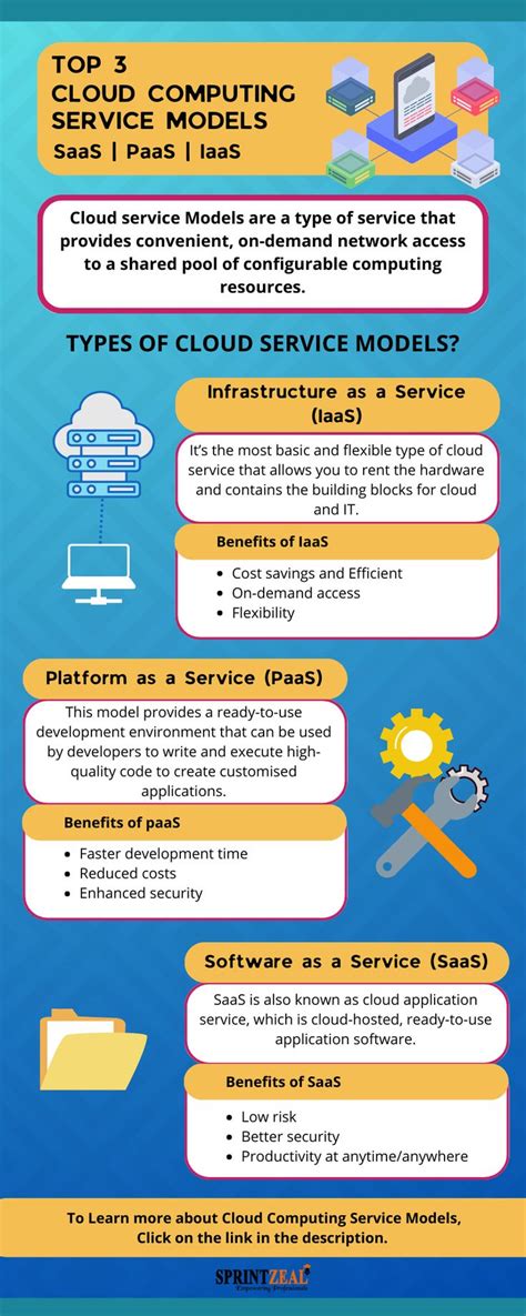Top 3 Cloud Computing Service Models Saas Paas Iaas