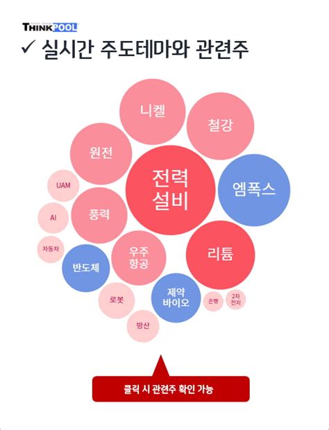 전력설비 리튬 관련주 급상승 주도주는 한국경제