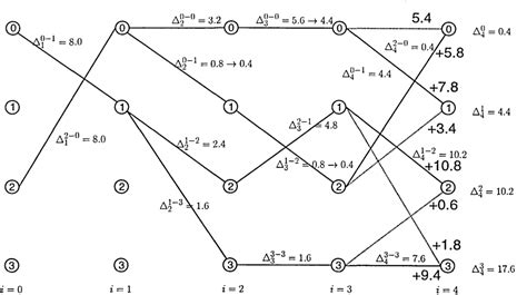 Figure 613 From Iterative Decoding Of Concatenated Codes連接符号の繰り返し復号