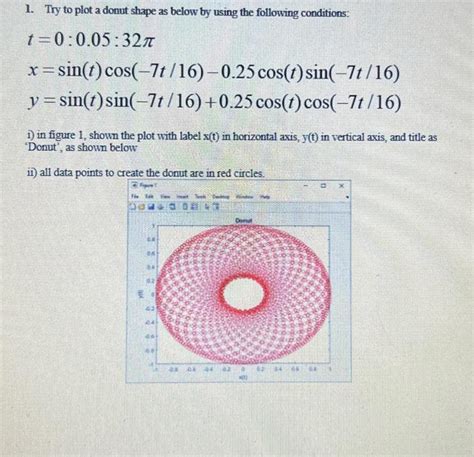 solved 1 try to plot a donut shape as below by using the