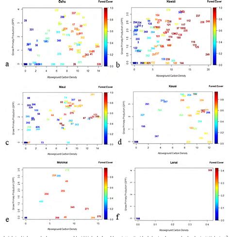 Figure 5 From A New Remote Sensing Based Carbon Sequestration Potential Index Cspi A Tool To