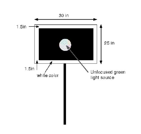 Target Design For A Constant Light Source Download Scientific Diagram