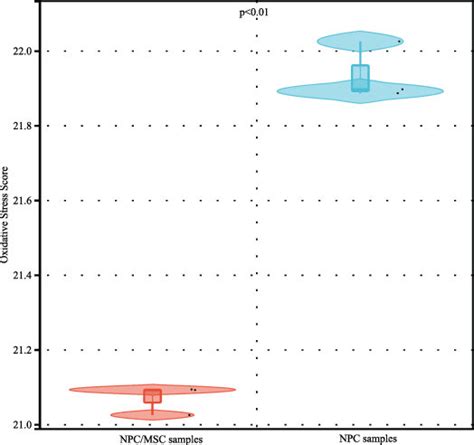 Determination Of OSRDEGs In Degenerative NPCs A Volcano Plot Of