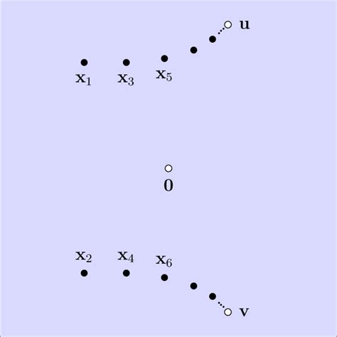 5 2 a bounded sequence x n in the plane r 2 contained in a closed