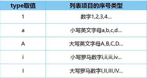 Html有序无序标签html标签有序标签和无序标签 Csdn博客