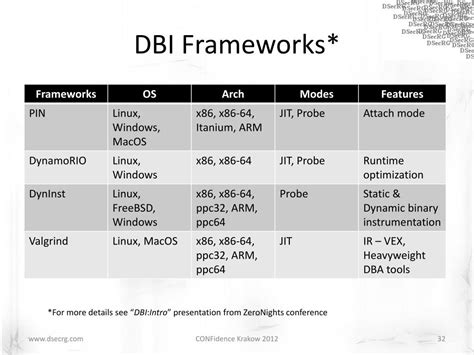 Ppt Light And Dark Side Of Code Instrumentation Powerpoint Presentation Id 987856