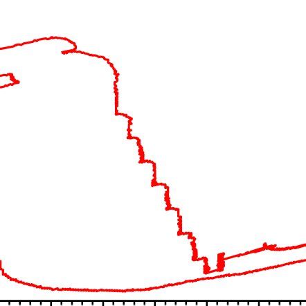 Scheme Of The Dynamic Scale Loop DSL System Used In The Experiments Download Scientific Diagram