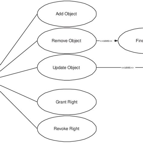 High Level Use Case Diagram With Distinguished Main Actors Download Scientific Diagram