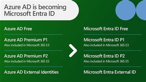 azure ad が microsoft entra id に名称変更 news center japan