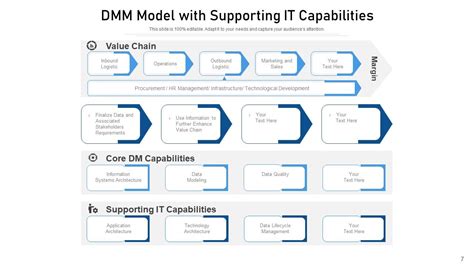 DMM Management Strategy Ppt PowerPoint Presentation Complete Deck With Slides