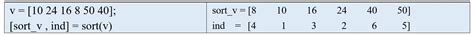 Matlab知识点:矩阵的重构和重新排列matlab Reshape Csdn博客 Matlab知识点:矩阵的重构和重新排列matlab Reshape Csdn博客