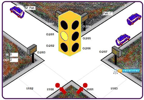 Traffic Signal Control With PLC Ladder Logic Programming The Engineering Projects