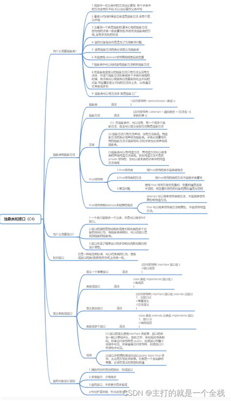 Javaoop 抽象类与接口 Csdn博客