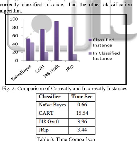 figure 2 from a comparison of data mining classification algorithms