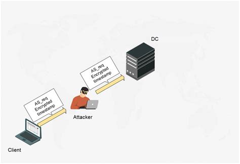 Kerberoasting V2 Cyberlympha